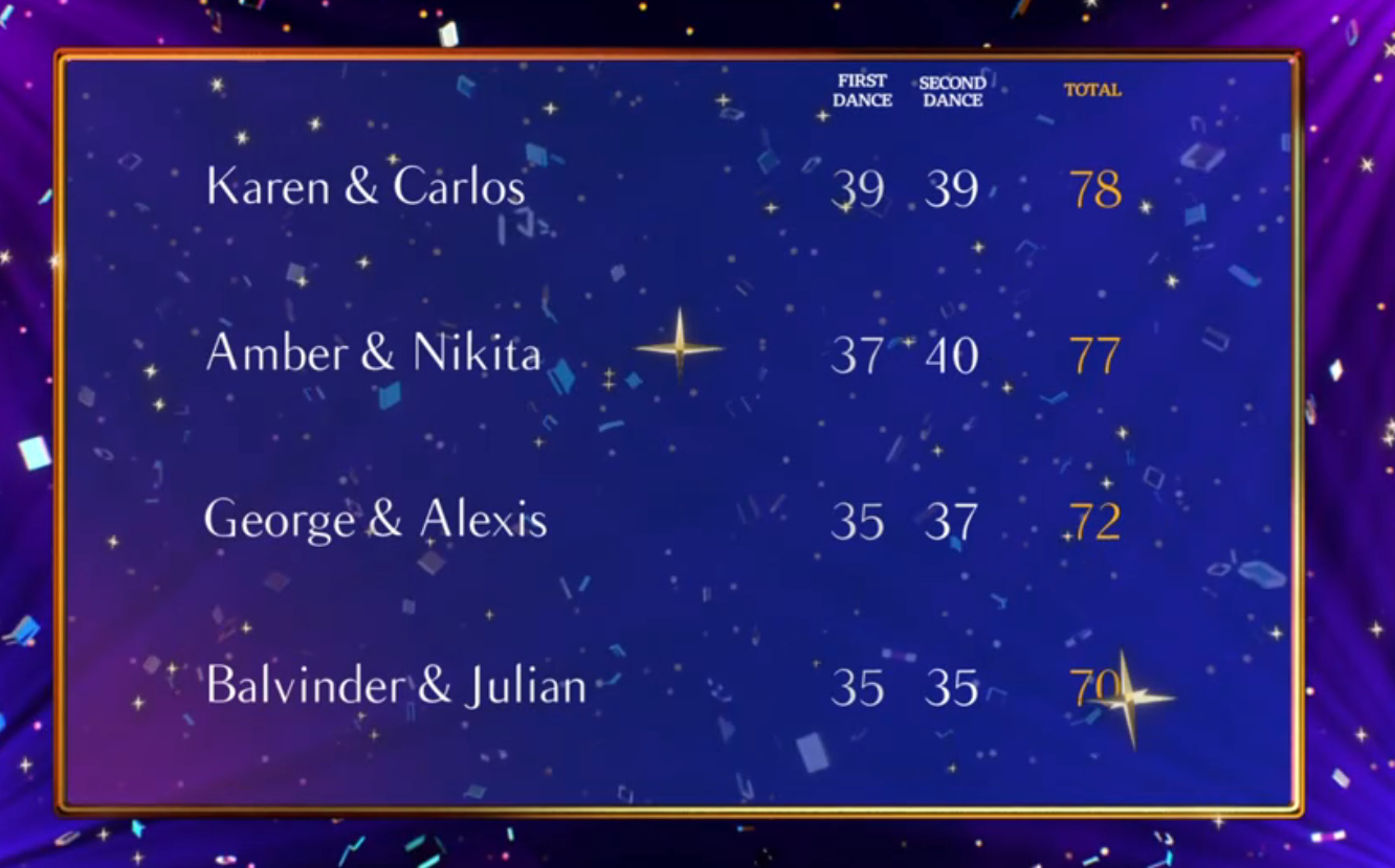 Strictly 2025 leaderboard: Scores from the semi-final of the ...