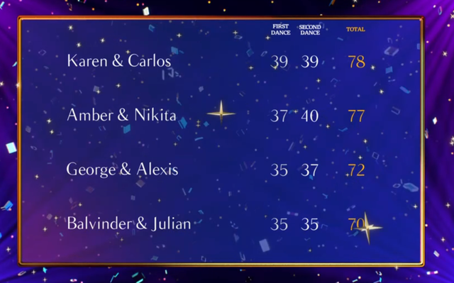 Strictly 2025 leaderboard: Scores from the semi-final of the ...